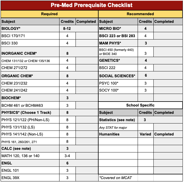 List of UCT Medicine Admission Requirements - CourseDemia.com