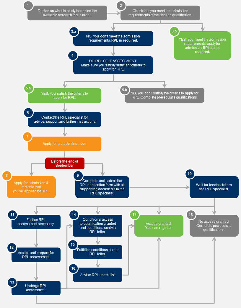 Unisa Master’s in Education Courses: Your Guide to Advanced ...